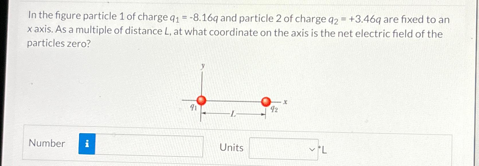 Solved In the figure particle 1 ﻿of charge q1=-8.16q ﻿and | Chegg.com
