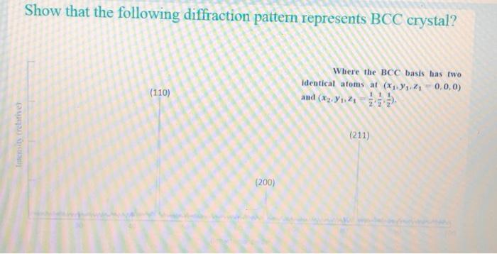 Solved Show that the following diffraction pattern | Chegg.com