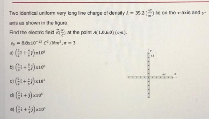 [Solved]: Two identical unitorm very long line charge of de