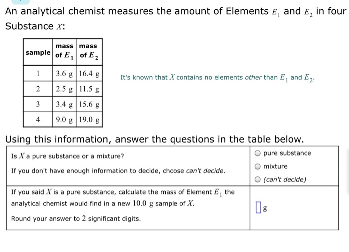 Solved An analytical chemist measures the amount of Elements | Chegg.com