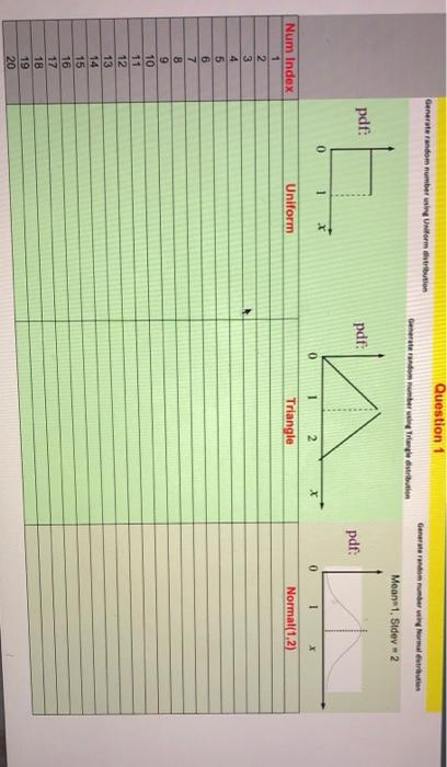 Solved Question 1 Generate random number in Uniform debutton | Chegg.com