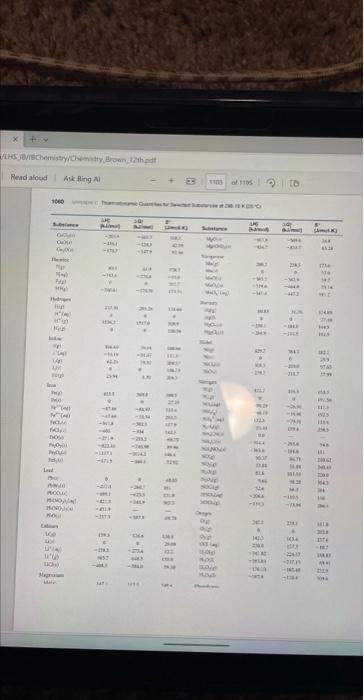 Solved Using Values From Appendix C Of Your Textbook