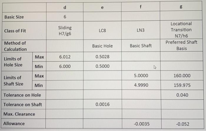 Solved d. e f g Basic Size 6 Class of Fit Sliding H7/g6 LC8 | Chegg.com