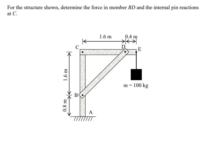 Solved For the structure shown, determine the force in | Chegg.com