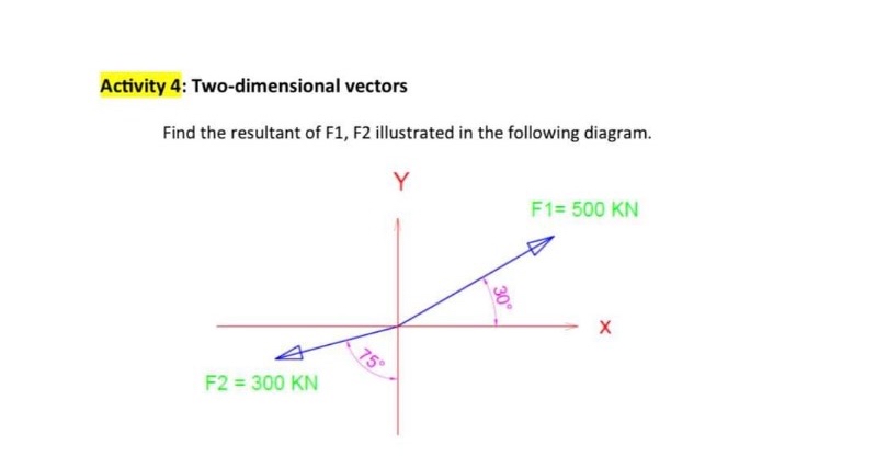 Activity 4: Two-dimensional vectorsFind the resultant | Chegg.com