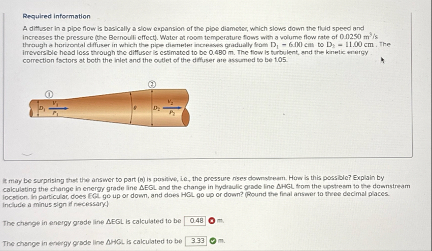 Required informationA diffuser in a pipe flow is | Chegg.com