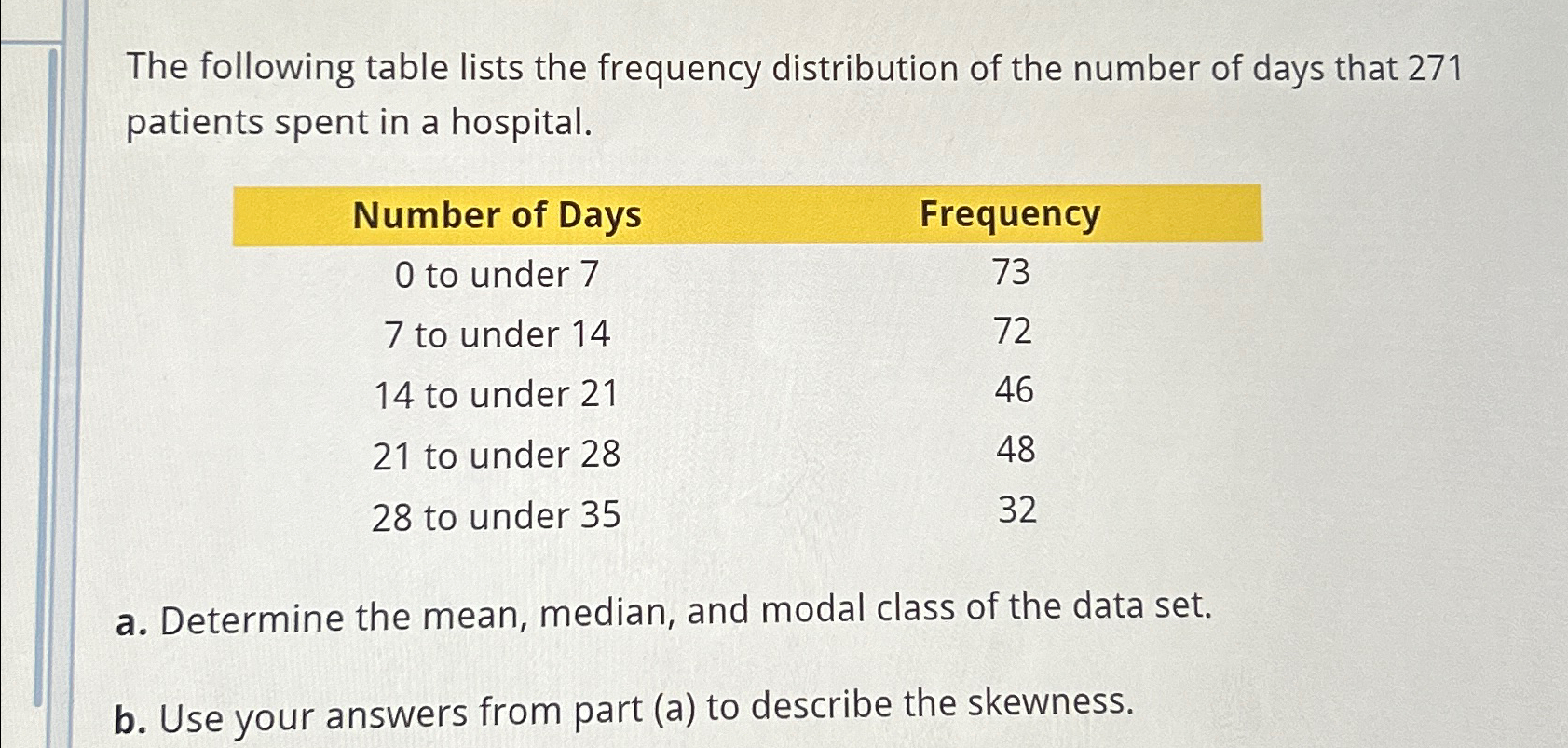 Solved The following table lists the frequency distribution | Chegg.com