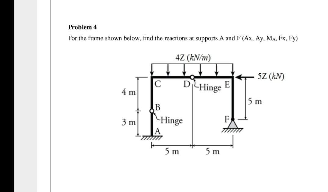 Solved Problem 4 For the frame shown below, find the | Chegg.com