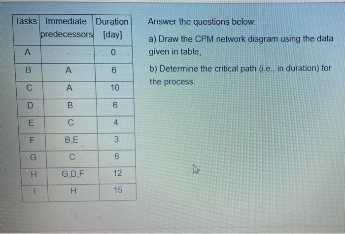 Solved Tasks Immediate Duration predecessors [day] A 0 | Chegg.com