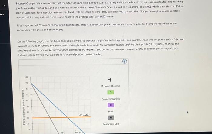 Solved Suppose Clomper's is a monopolist that manutactures | Chegg.com
