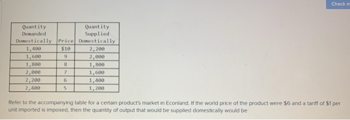 Solved Check Quantity Demanded Domestically 1,400 1,600 | Chegg.com