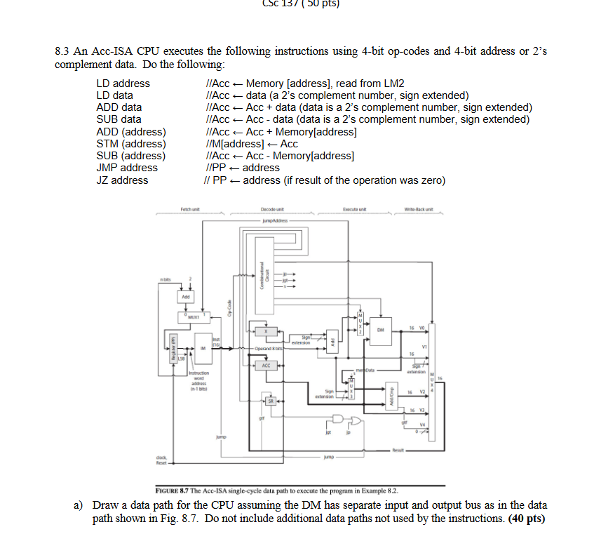 Solved n Acc-ISA CPU executes the following instructions | Chegg.com