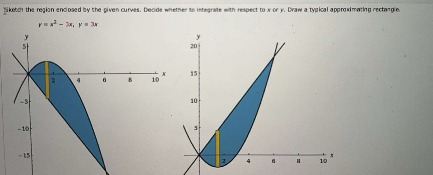 Solved TSketch the region enclosed by the given curves. | Chegg.com