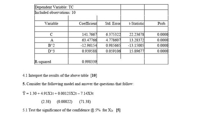 Solved Dependent Variable: TC Included observations: 10 | Chegg.com