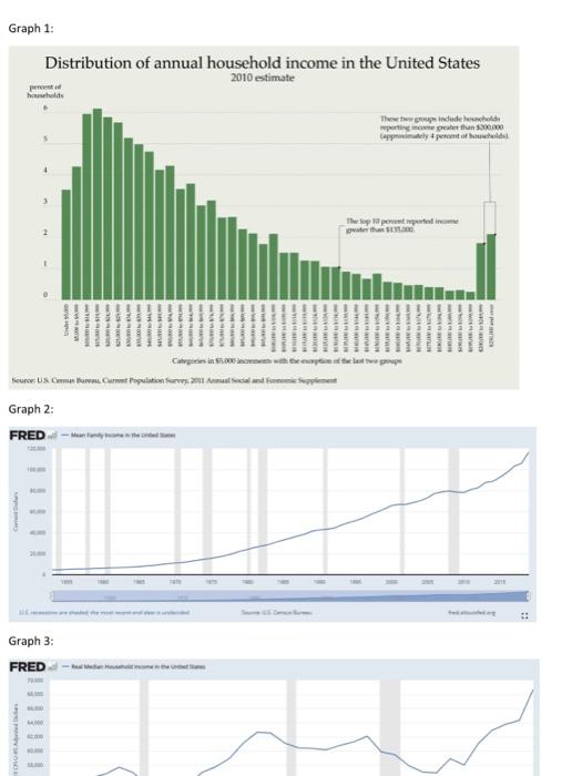 Solved Graph 1: Graph 2: Graph 3:The data to the right shows | Chegg.com