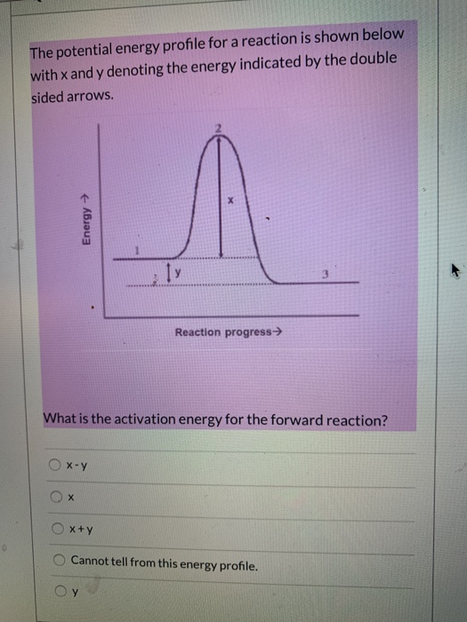 Solved The potential energy profile for a reaction is shown | Chegg.com