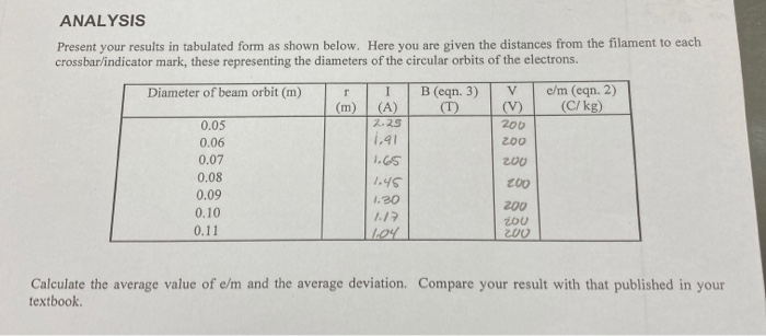 Solved ANALYSIS Present your results in tabulated form as | Chegg.com