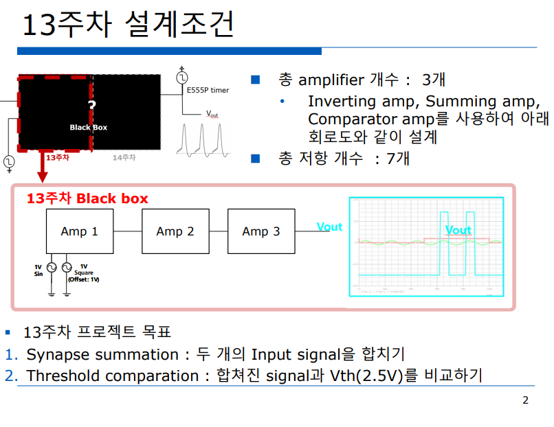 Synapse summation : Combining two input signals | Chegg.com
