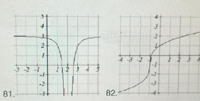 Solved write an equation for the functions below write an | Chegg.com
