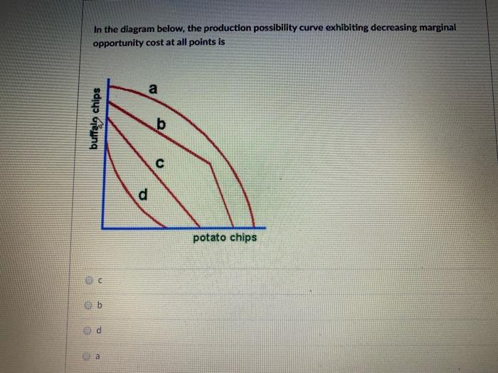 Solved In the diagram below, the production possibility | Chegg.com