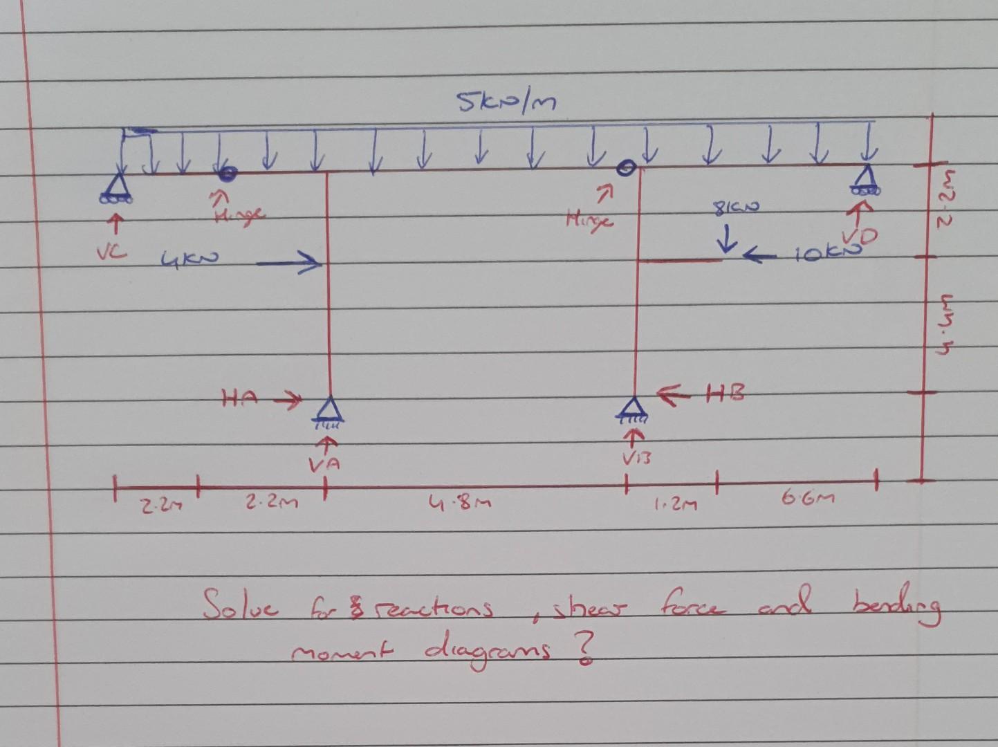 Solved solve for reactions, shear force and bending moment | Chegg.com