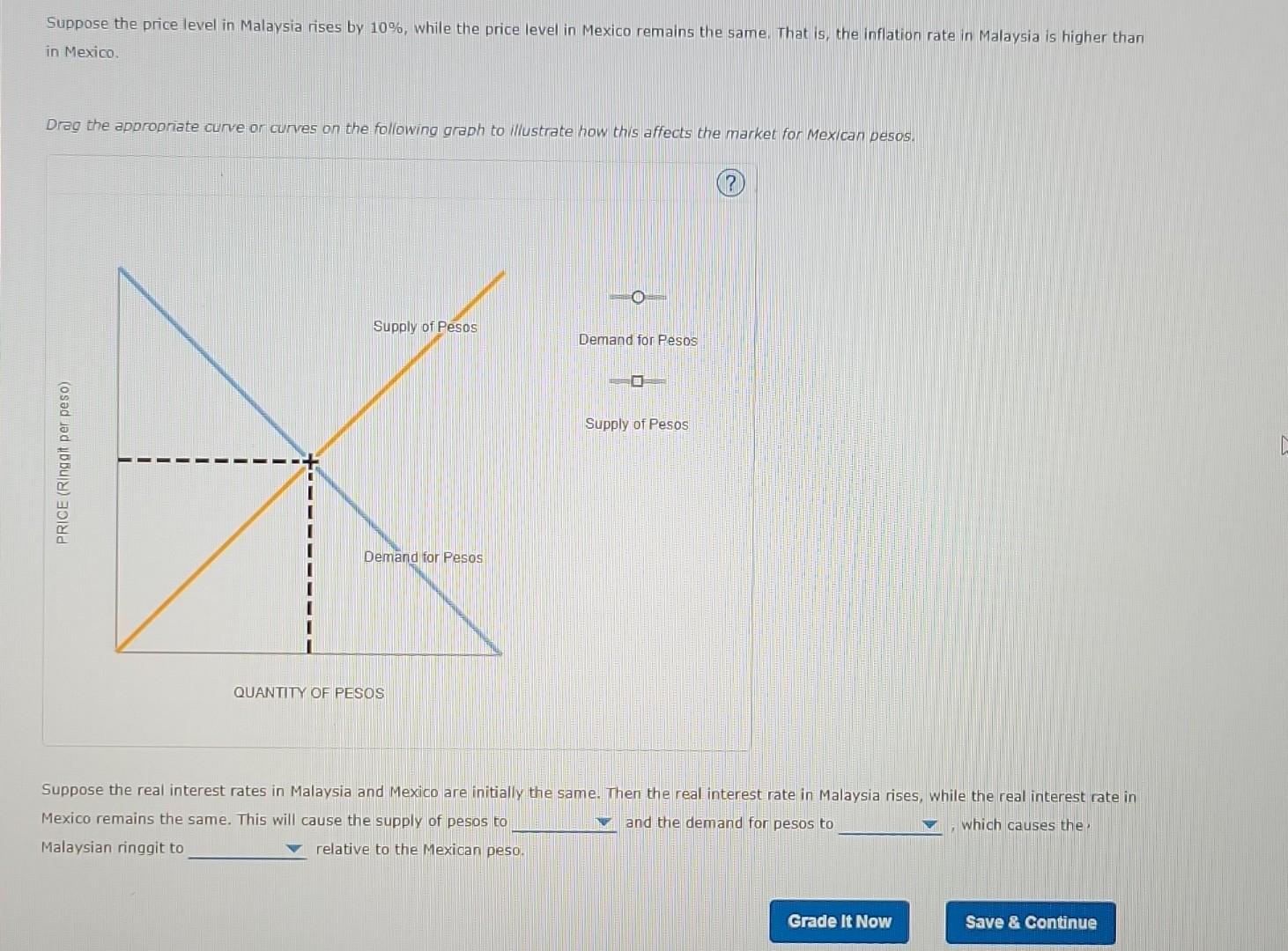 Solved 6. Changes in the foreign-exchange market The | Chegg.com