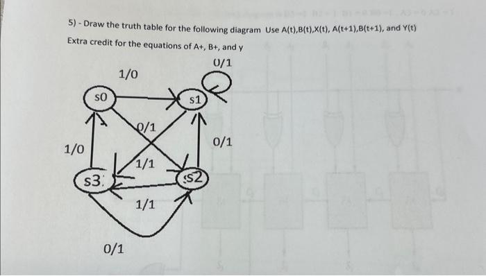 Solved 5) - Draw the truth table for the following diagram | Chegg.com