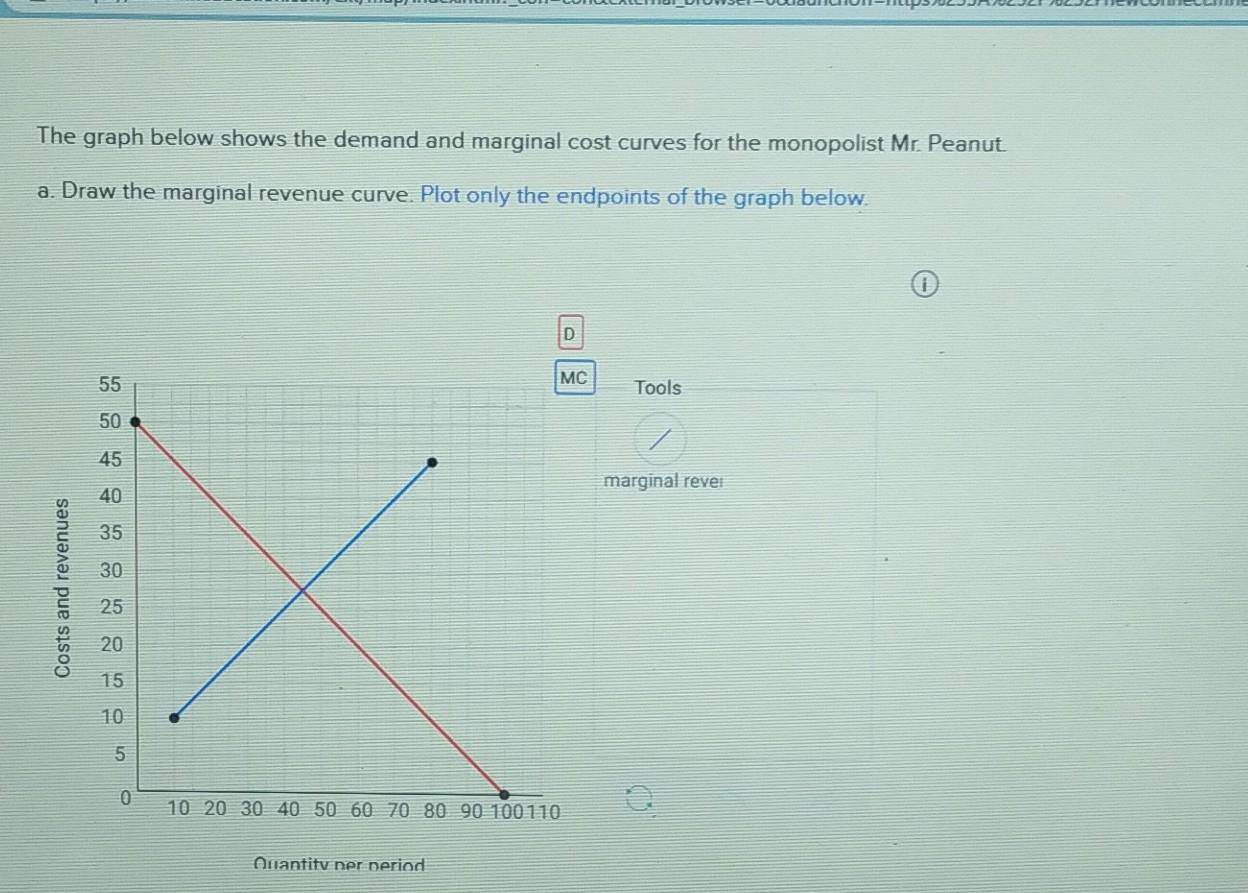 Solved The graph below shows the demand and marginal cost | Chegg.com