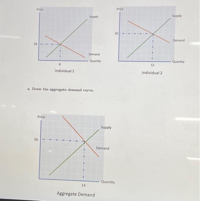 Solved a. Draw the aggregate demand curve. | Chegg.com