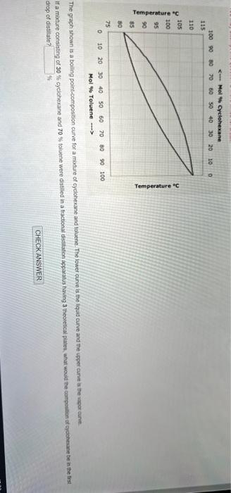 The graph shown is a boling point-composition curve | Chegg.com