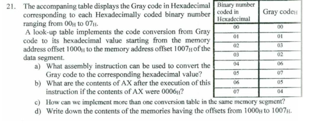 Solved The accompaning table displays the Gray code in | Chegg.com