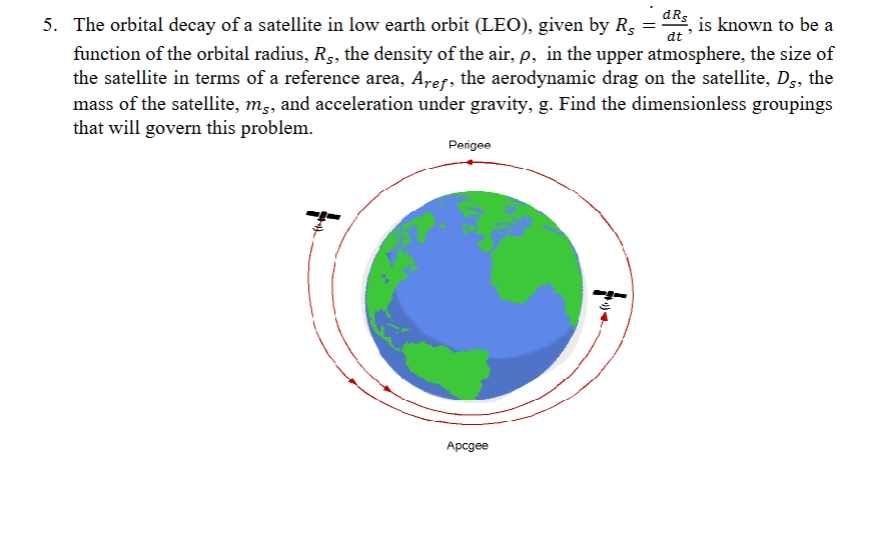 The orbital decay of ﻿a satellite in ﻿low earth orbit | Chegg.com