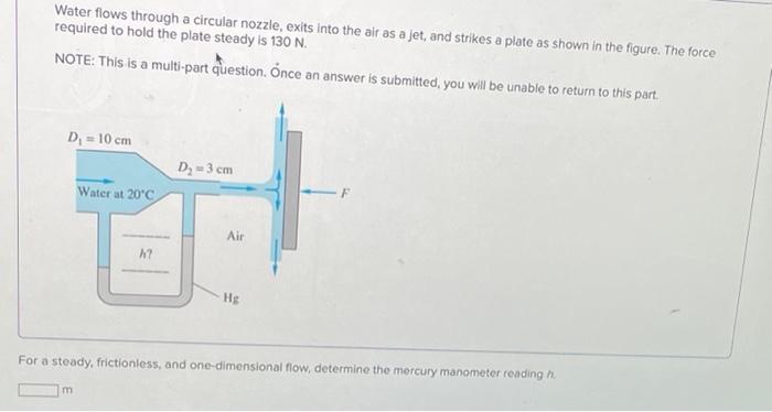 Solved Water flows through a circular nozzle, exits into the | Chegg.com