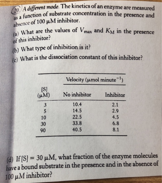 as a function of substrate concentration in the | Chegg.com