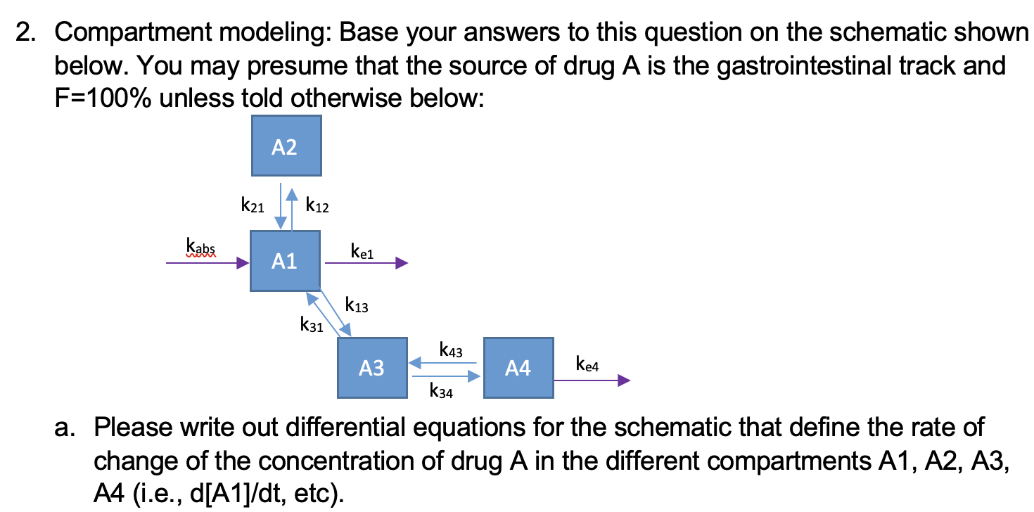 Solved Compartment modeling: Base your answers to this | Chegg.com
