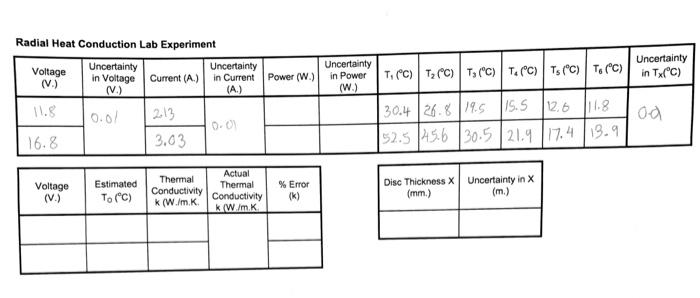 Solved Reference: Lab Manual Experiment A \& B - Steady | Chegg.com