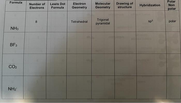 Solved \begin{tabular}{|c|c|c|c|c|c|c|c|c|} \hline Formula & | Chegg.com