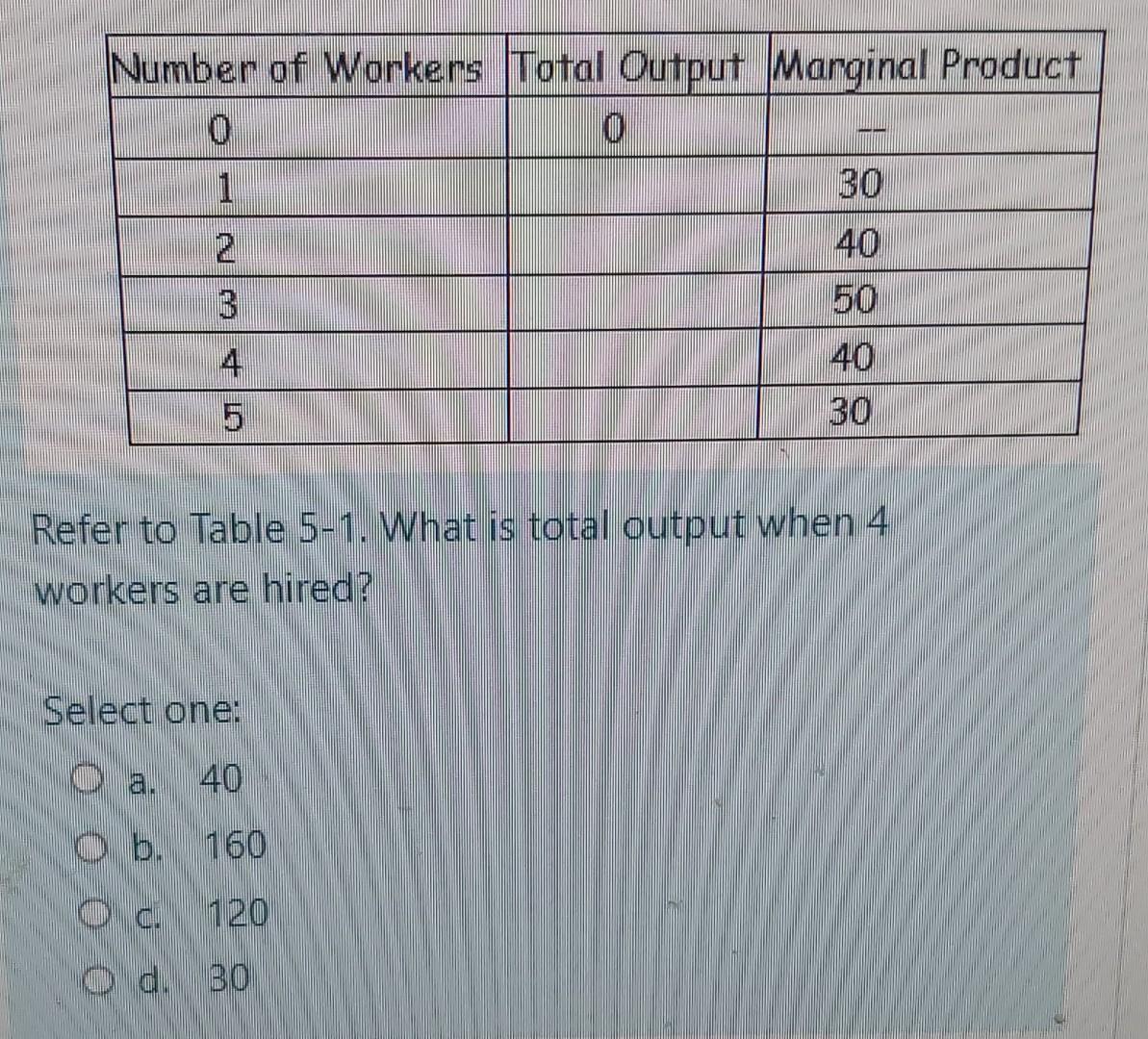 Solved Number of Workers Total Output Marginal Product 0 0 1 | Chegg.com