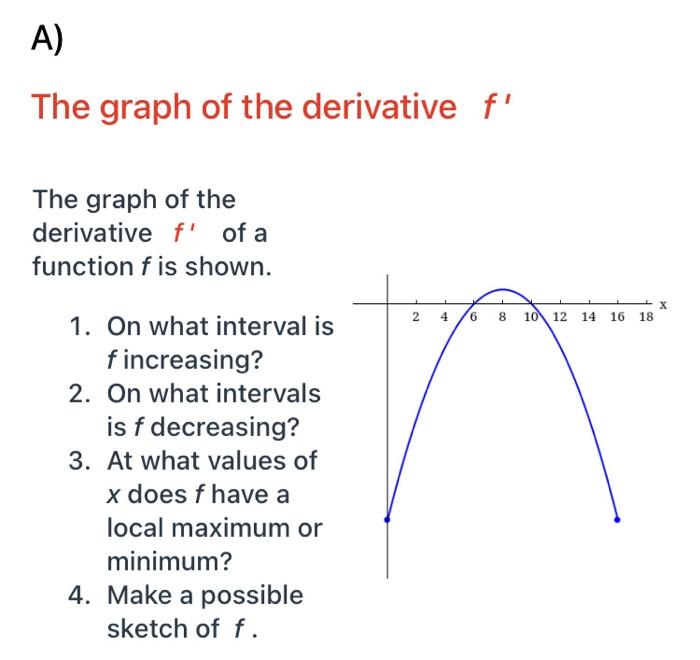 Solved A) The graph of the derivative f' The graph of the | Chegg.com