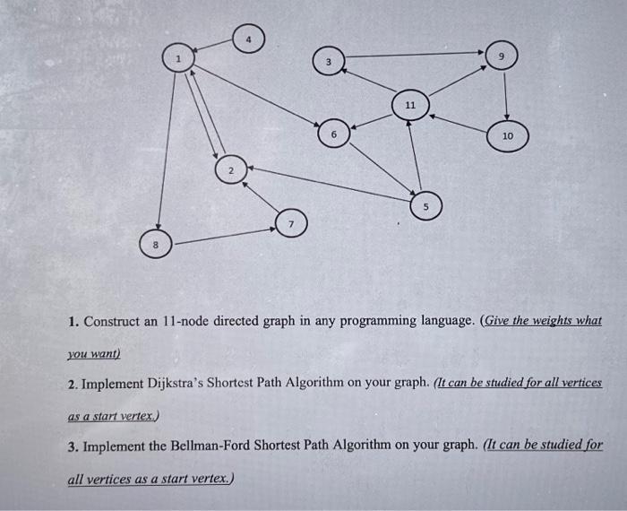 Solved 1. Construct an 11-node directed graph in any | Chegg.com