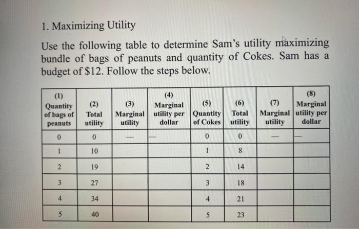 Solved 1. Maximizing Utility Use the following table to | Chegg.com