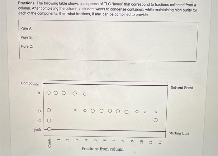 Solved Fractions. The following table shows a sequence of | Chegg.com