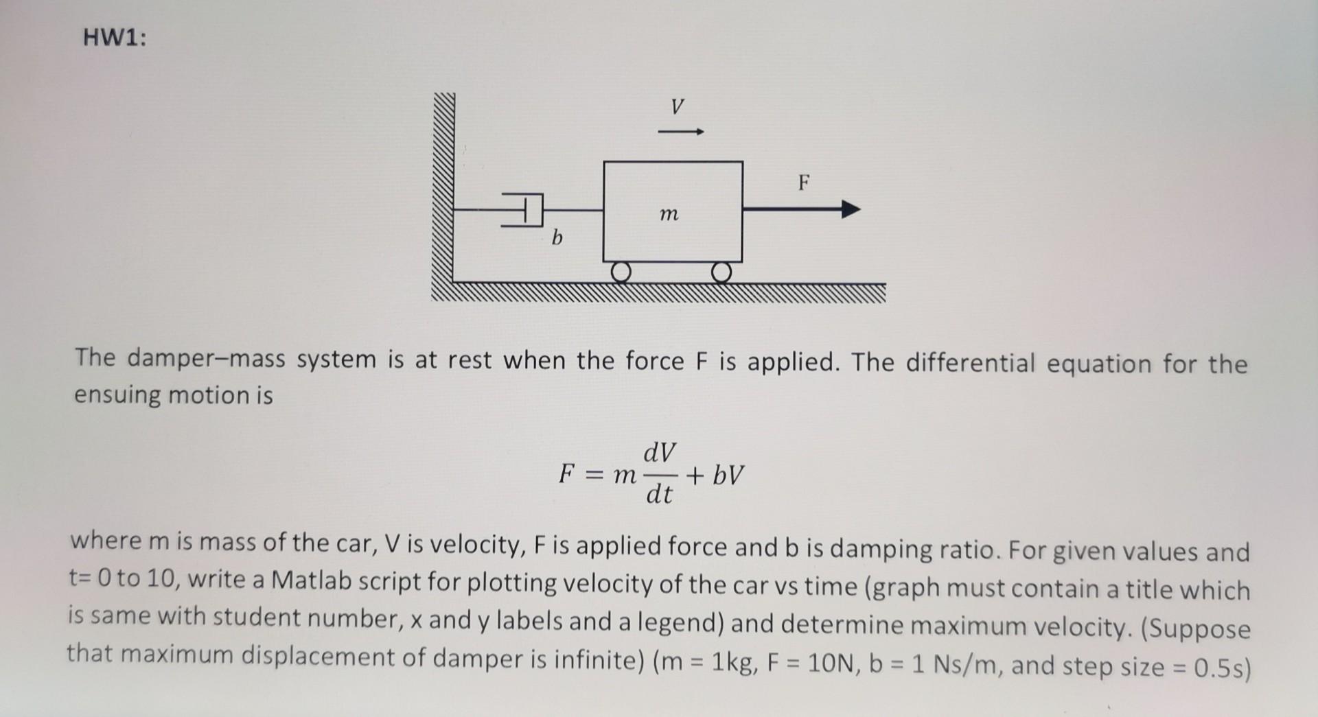 Solved The damper-mass system is at rest when the force F is | Chegg.com