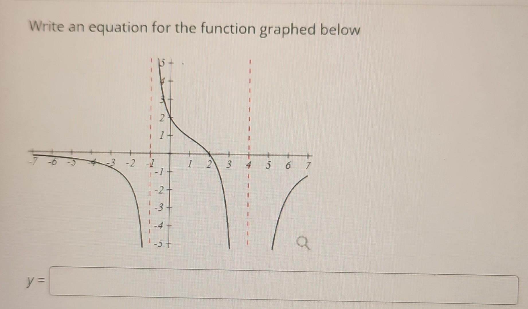 Solved Write an equation for the function graphed | Chegg.com