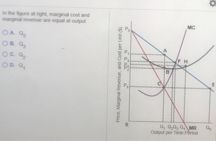 Solved In the figure at right, marginal cost and marginal | Chegg.com