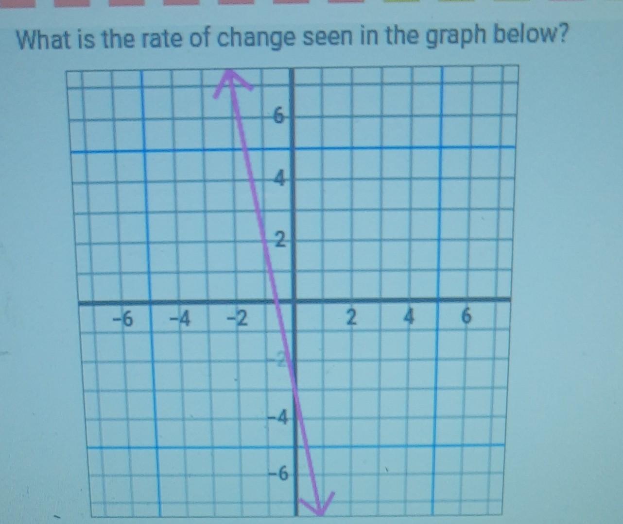 Solved What Is The Rate Of Change Seen In The Graph Below Chegg Solved What Is The Rate Of Change Seen In The Graph Below Chegg