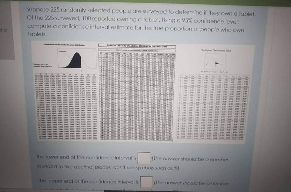 Solved Suppose 225 randomly selected people are surveyed to | Chegg.com