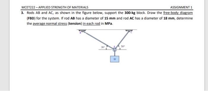 Solved Rods AB and AC, as shown in the figure below, support | Chegg.com