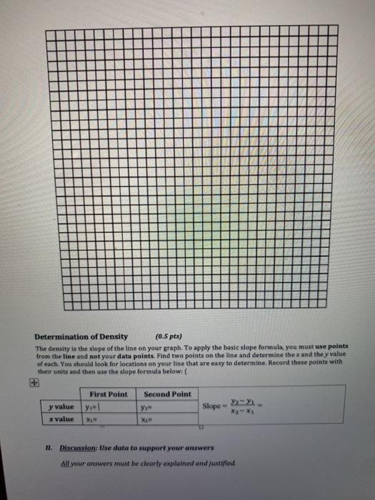 Determination of Density (0.5 pts) The density is the | Chegg.com