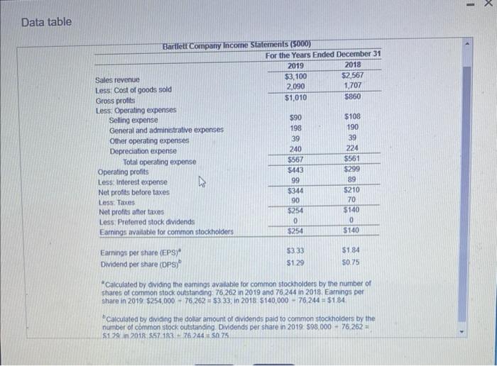 Solved Using The Tables Below Conduct A Complete Ratio Chegg